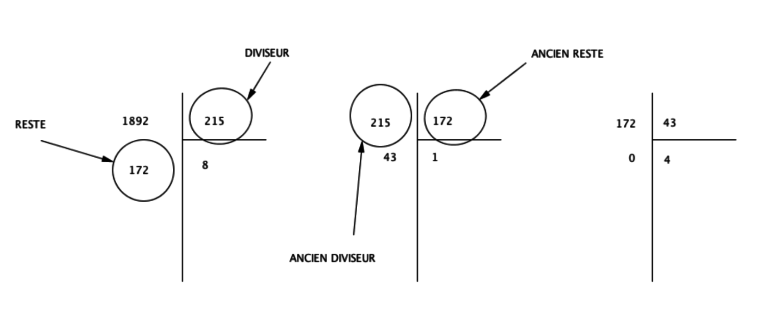 Fiche De Révision Diviseur Commun à Deux Entiers Pgcd Réviser Le Brevet